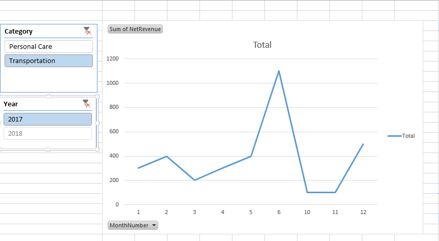 BI Future Blog: Slowing Changing Dimensions (SCD) explained