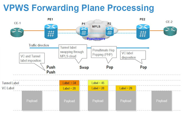 the peering xchange : [a network engineer’s blog]: MPLS L2 VPN (VPLS ...