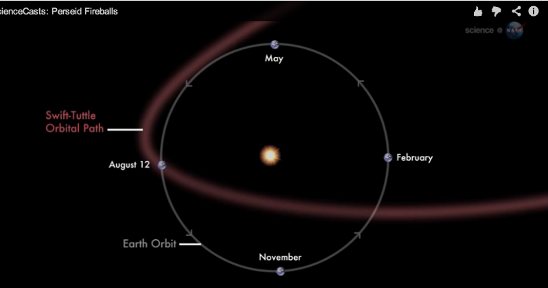 Astronomy Israel: Perseids Meteor Shower Star Party!! August 11-12!!!