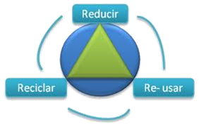 Formación en Seguridad, Higiene y Ambiente: 3R: Reduce, Reutiliza y Recicla