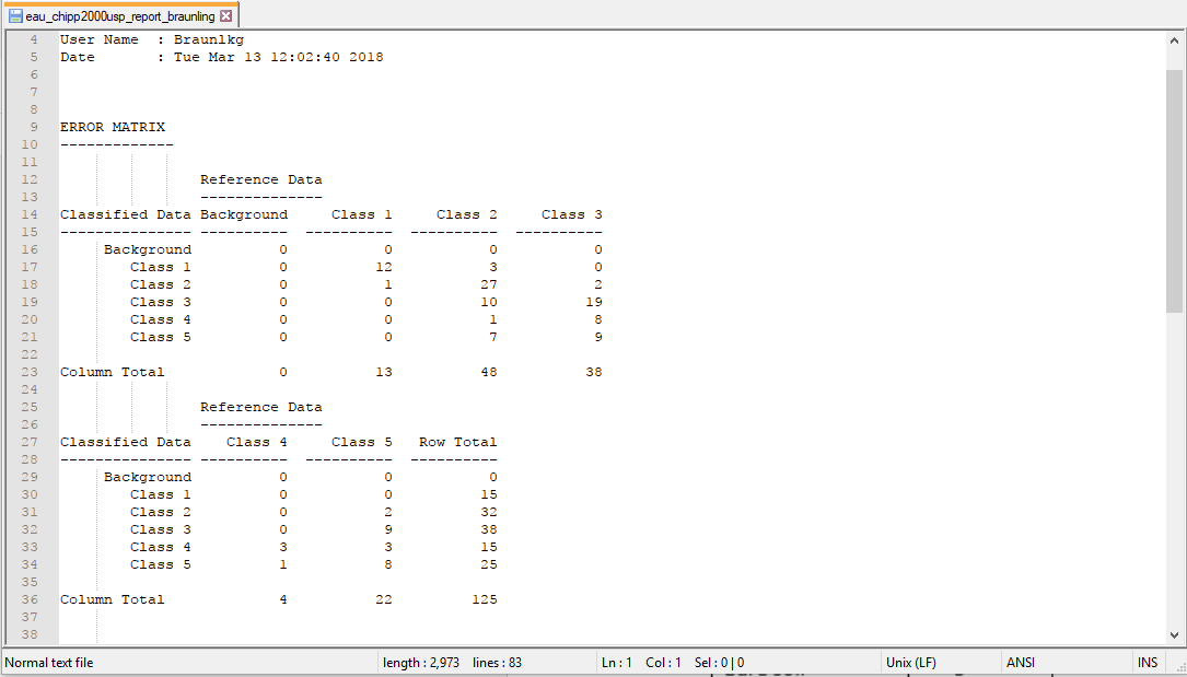 Lab 5: classification Accuracy Assessment