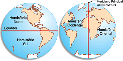 Geografando no Colégio Central