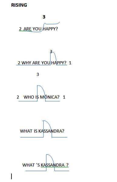 LINGUISTIC: INTONATION LINE