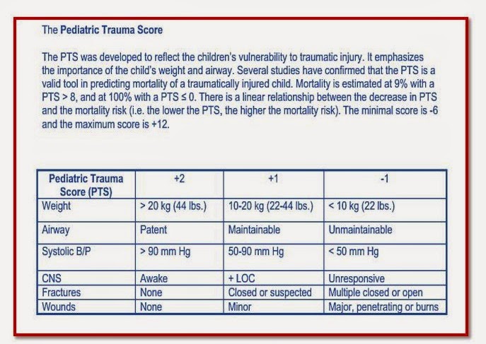 RR's Paediatric Nursing: Pediatric Trauma Score
