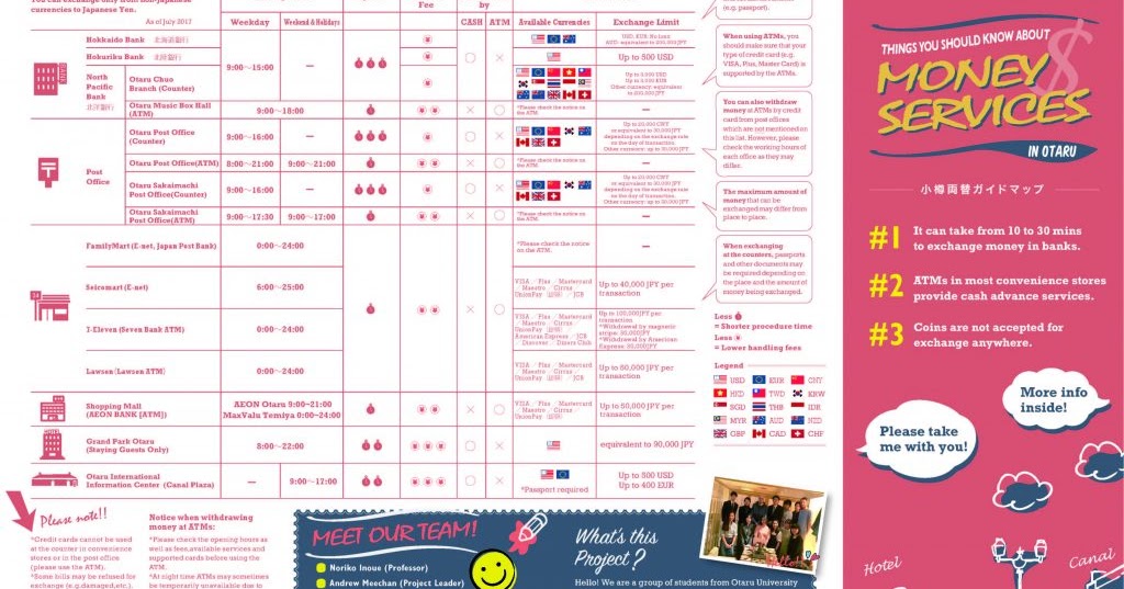 Otaru Style: Money Services Map (Money Exchange)