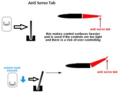 Juli 2016 ~ Belajar Terbang