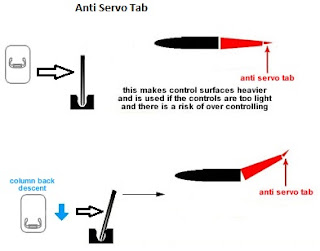 Aircraft Tab ~ Belajar Terbang