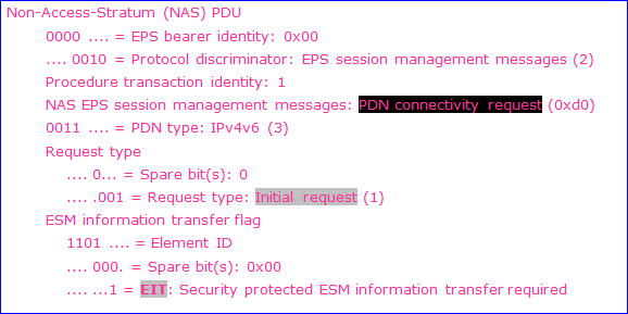 How LTE Stuff Works?: LTE: PDN Connectivity Request