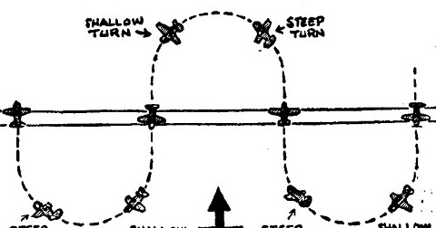 Journey to a Private Pilot's License: Lesson Six: Ground reference ...