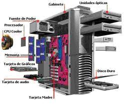Blog de Miguel Vilches: Componentes del Hardware