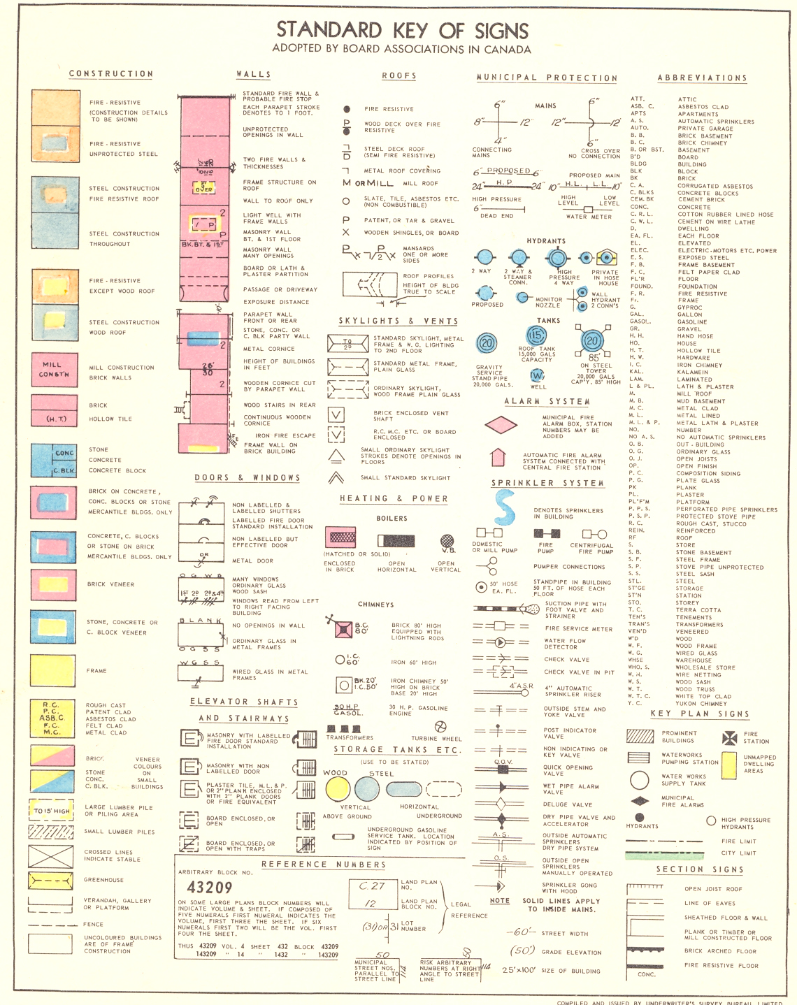 Much To Learn About Maps!