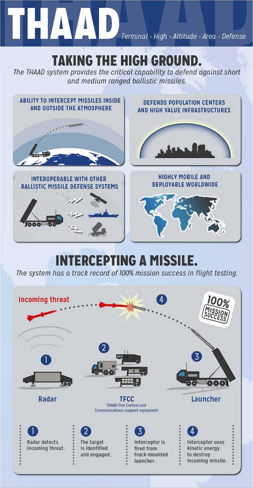 Pacific Sentinel: News Report: South Korean Protesters Think THAAD ...