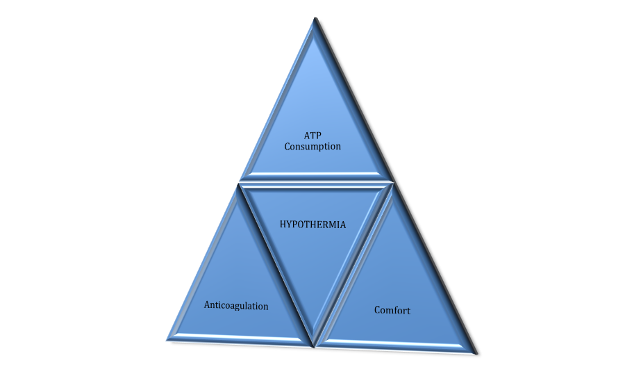 SHOCK & TRAUMA’S LETHAL TRIAD