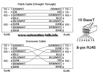 Allen Bradley Ethernet Cable Connections ~ Automation-Talk | All About ...
