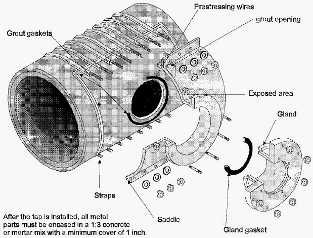 PreStressed Concrete Cylinder Pipe (PCCP) Installation Procedure ...