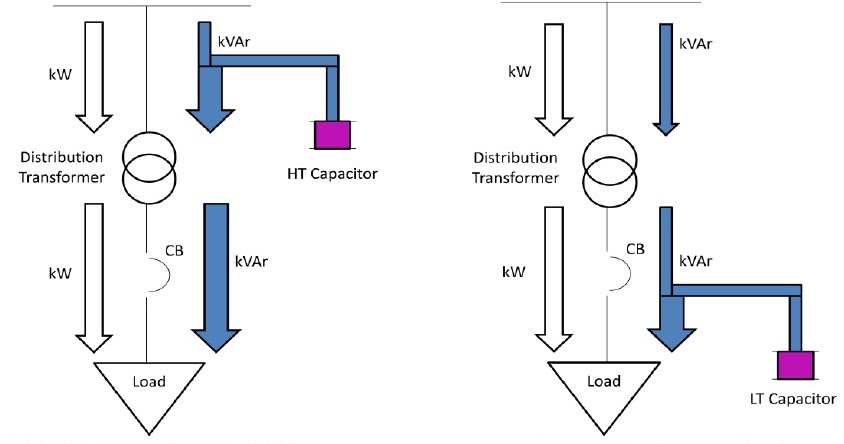 ELECTRICAL NOTES: Benefits of using LT Capacitors over HT Capacitors