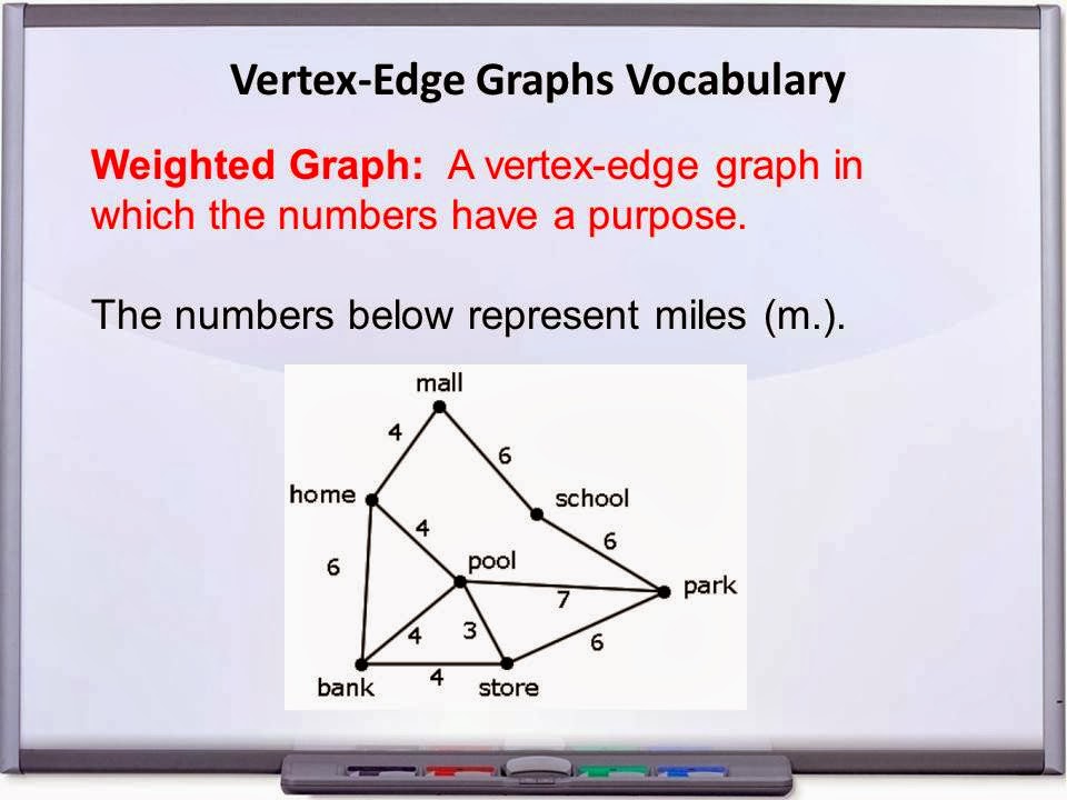 Math It Is...: Vertex Edge Graphs PowerPoint Example 2 (click on slides ...
