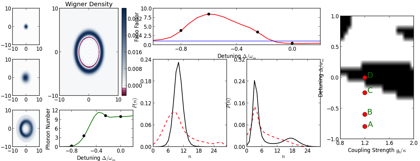 Qutip The Quantum Toolbox In Python