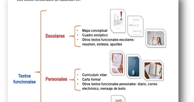 Ejemplos De Textos Funcionales