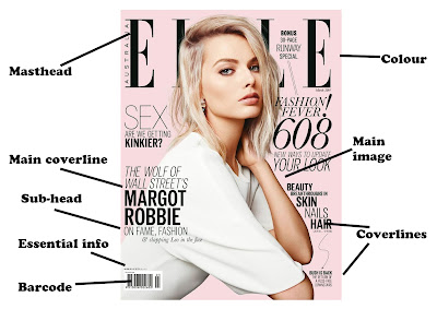 Chloe Williams AS Media Foundation Portfolio: Key Features of a ...