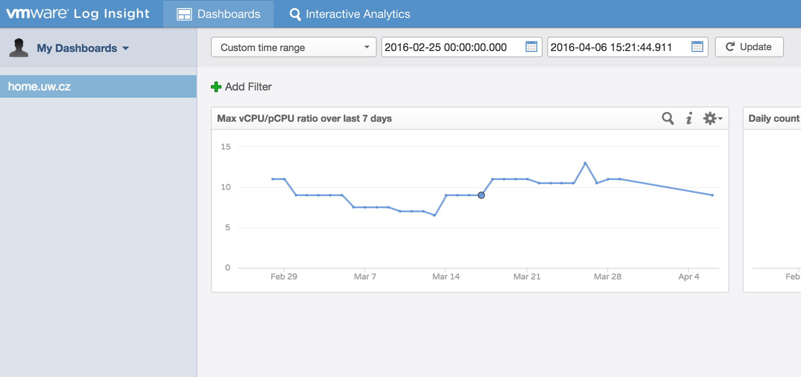 VCDX #200 Blog of one VMware Infrastructure Designer: ESXi host vCPU ...