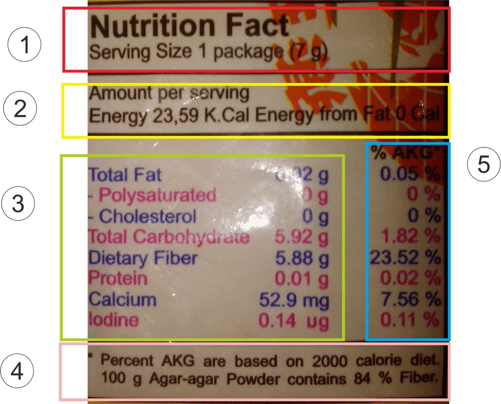 CARI TAHU CARA SEHAT: Cara Memahami Nutrition Fact (Informasi Nutrisi)