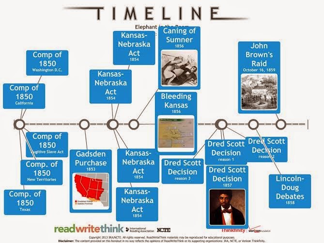 Into The Mind of a Sophmore History Student