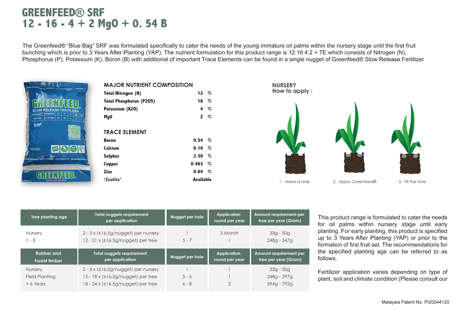 Greenfeed® - Slow Release Fertilizer: Greenfeed® Product