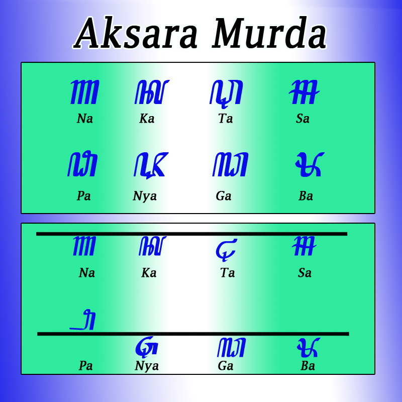 Sinau Aksara Jawa ~ Ilmu Dasar Kehidupan