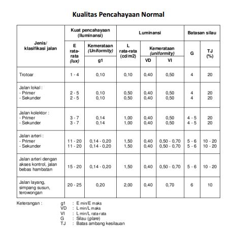 kartanagari: PJU ( PENERANGAN JALAN UMUM )