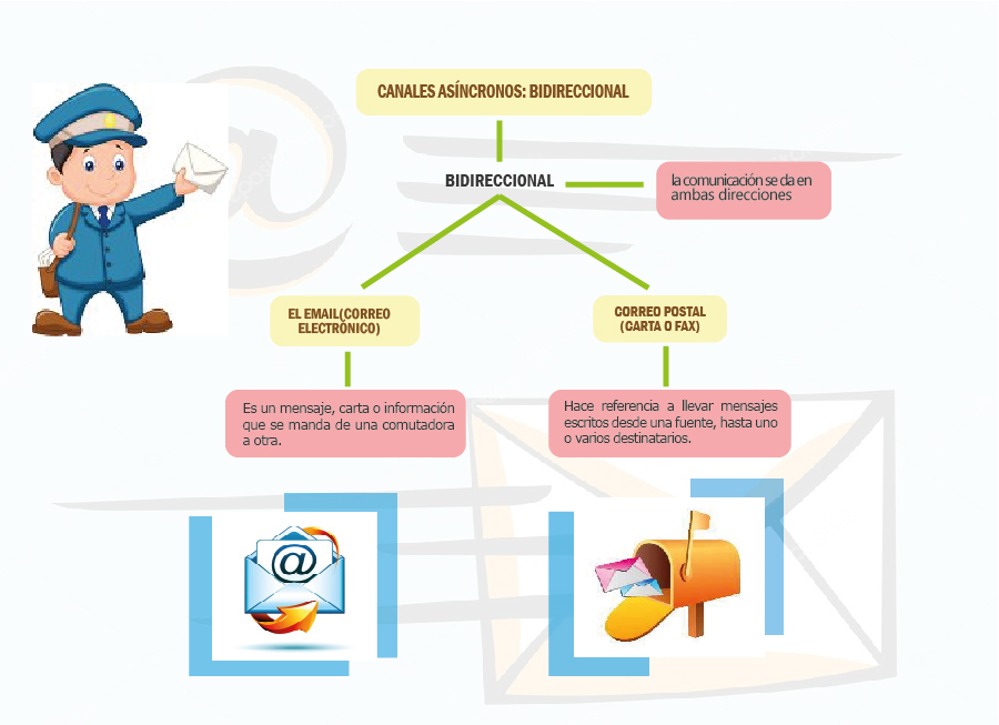 CANALES SÍNCRONOS BIDIRECCIONAL