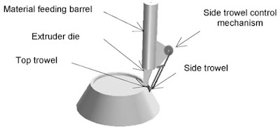 CIVIL ENGINEERING SEMINAR TOPICS: CONTOUR CRAFTING