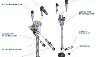 Komponen-komponen dan penyusun Robot - Tutorial Robotic