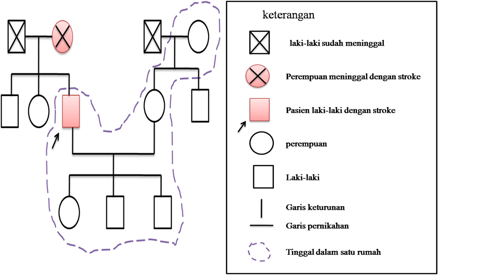 my nursing blog: askep stroke