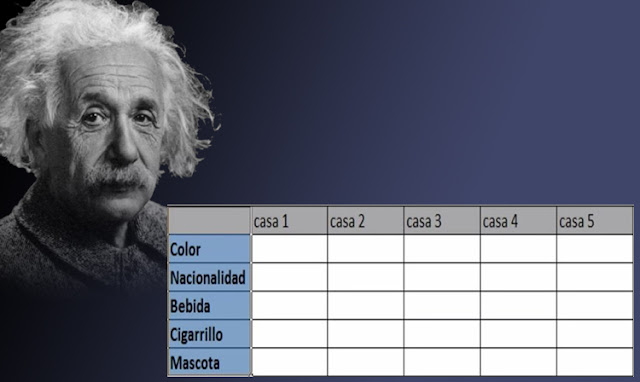 RSensat: ¿Resolverás el acertijo de Einstein?