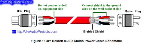YQ parts: DIY Audio：DIY Belden 83803 發燒電源 cable ( 搬家文 move from yahoo ...