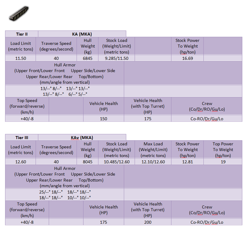 Off The Mark: Let's Take A Look: Mittlerer Kampfwagen fuer Ausland (MKA)