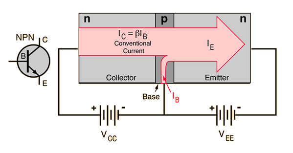 Talha's Physics Academy: Common Emitter Transistor Amplifier