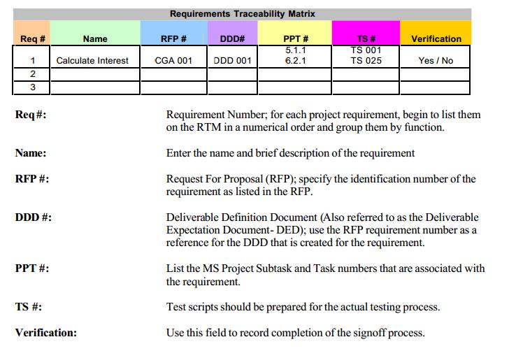 Business Analysis Career Move and Options: Requirements Traceability Matrix