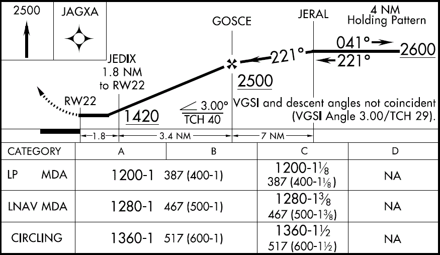 Russ Roslewski, CFI/CFII/MEI: RNAV (GPS) approaches - what happened to ...