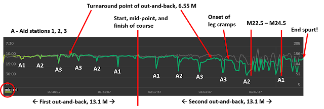 Bill's Running Shoes: When a pace chart goes into atrial fibrillation ...