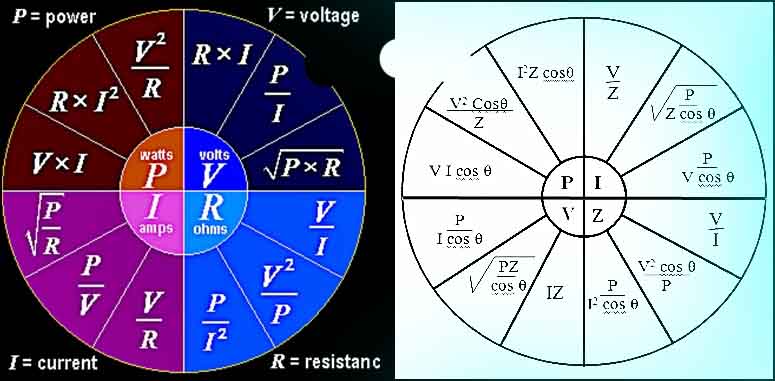 Dunia Ilmu Pengetahuan: Rumus Listrik Dasar
