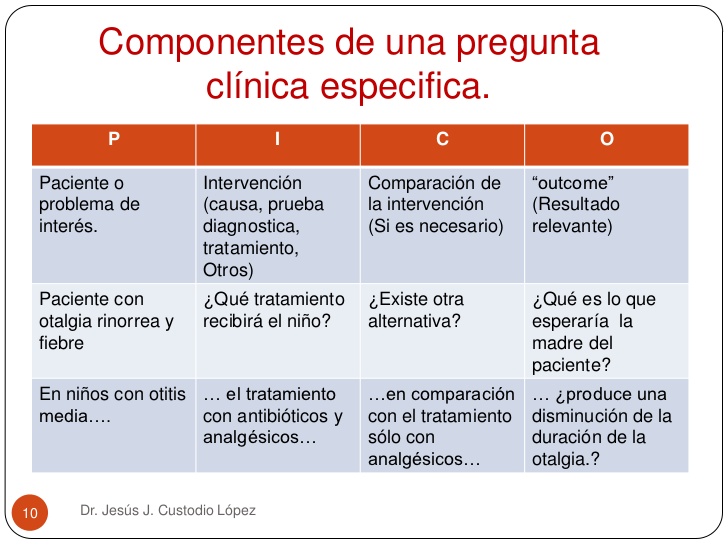 fisiotearpia basada en evidencia: 5ta Sem PREGUNTA CLÍNICA SEGÚN MODELO ...