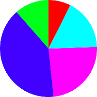 OmniGraffle Tips and Tricks: Drawing a pie chart with Adjustable Wedge ...