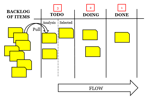MANAGEMENT YOGI: Introduction to Kanban, Kanban System and Kanban ...