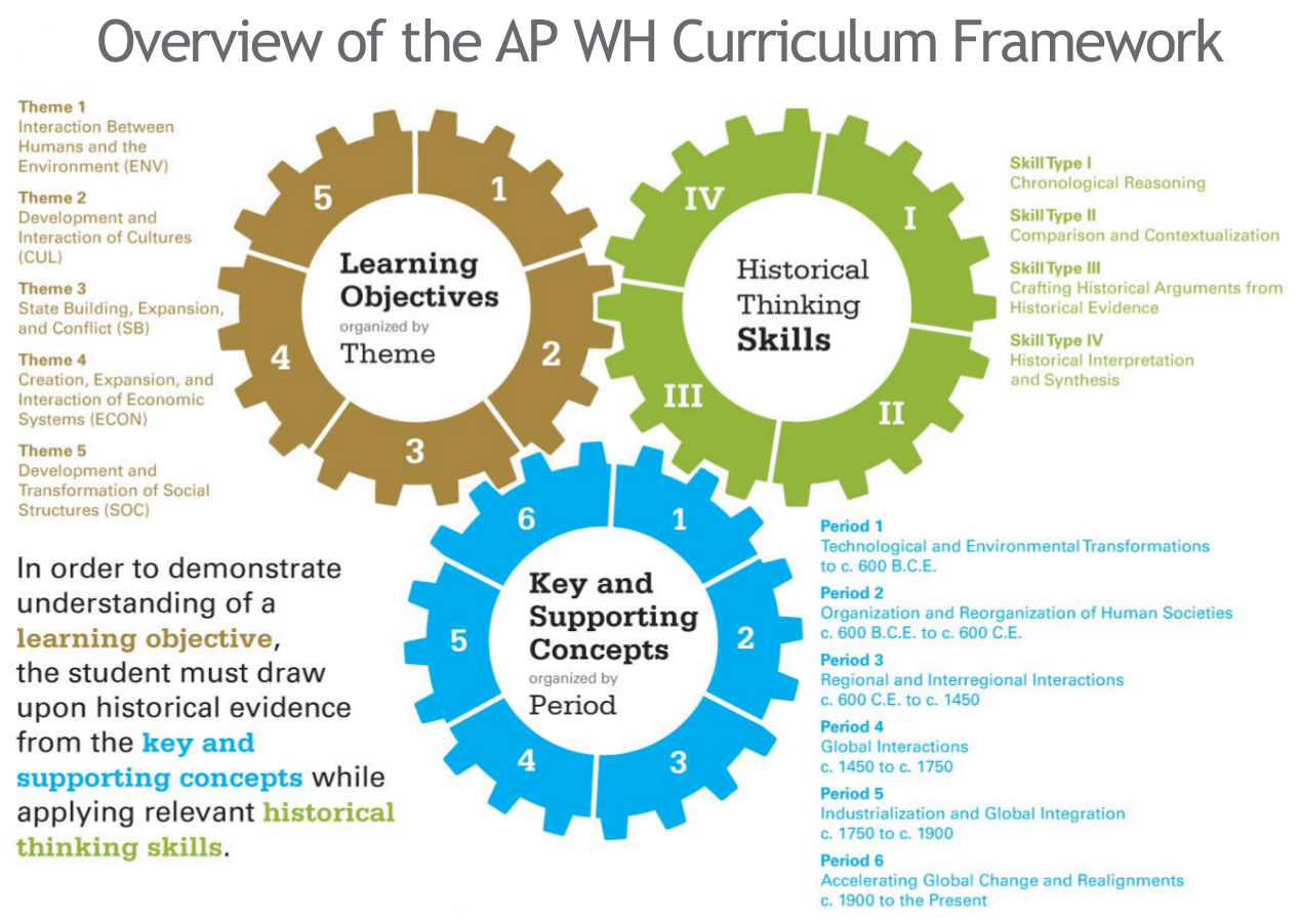 World History Advanced Placement with Mr. Duez: ABOUT