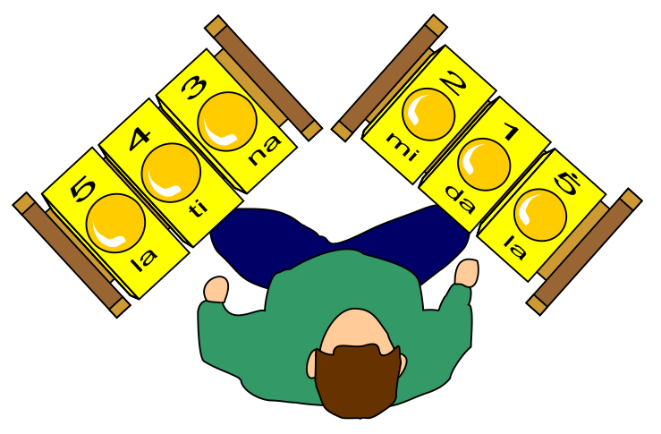 Praktik Gamelan Degung (3) - Seni-Musik-SMA