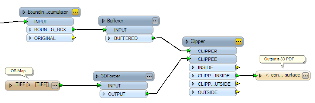 pyGIS: Square Buffers With FME