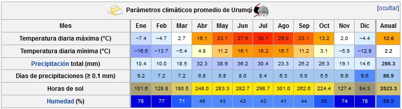 O Lume Minunata: Urumqi, sin brisas del mar
