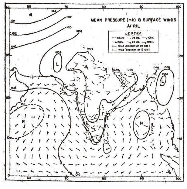 Vagaries of the Weather